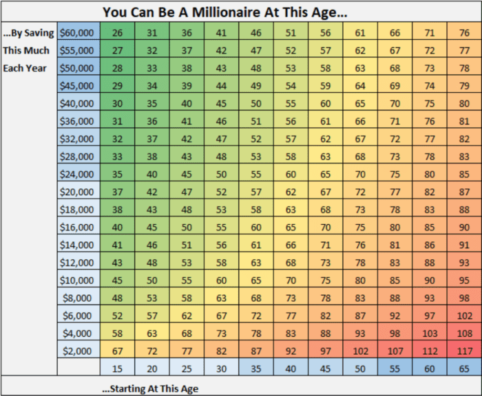 How to Invest in Stocks When You Do Not Know Where to Start - Frugal Rules